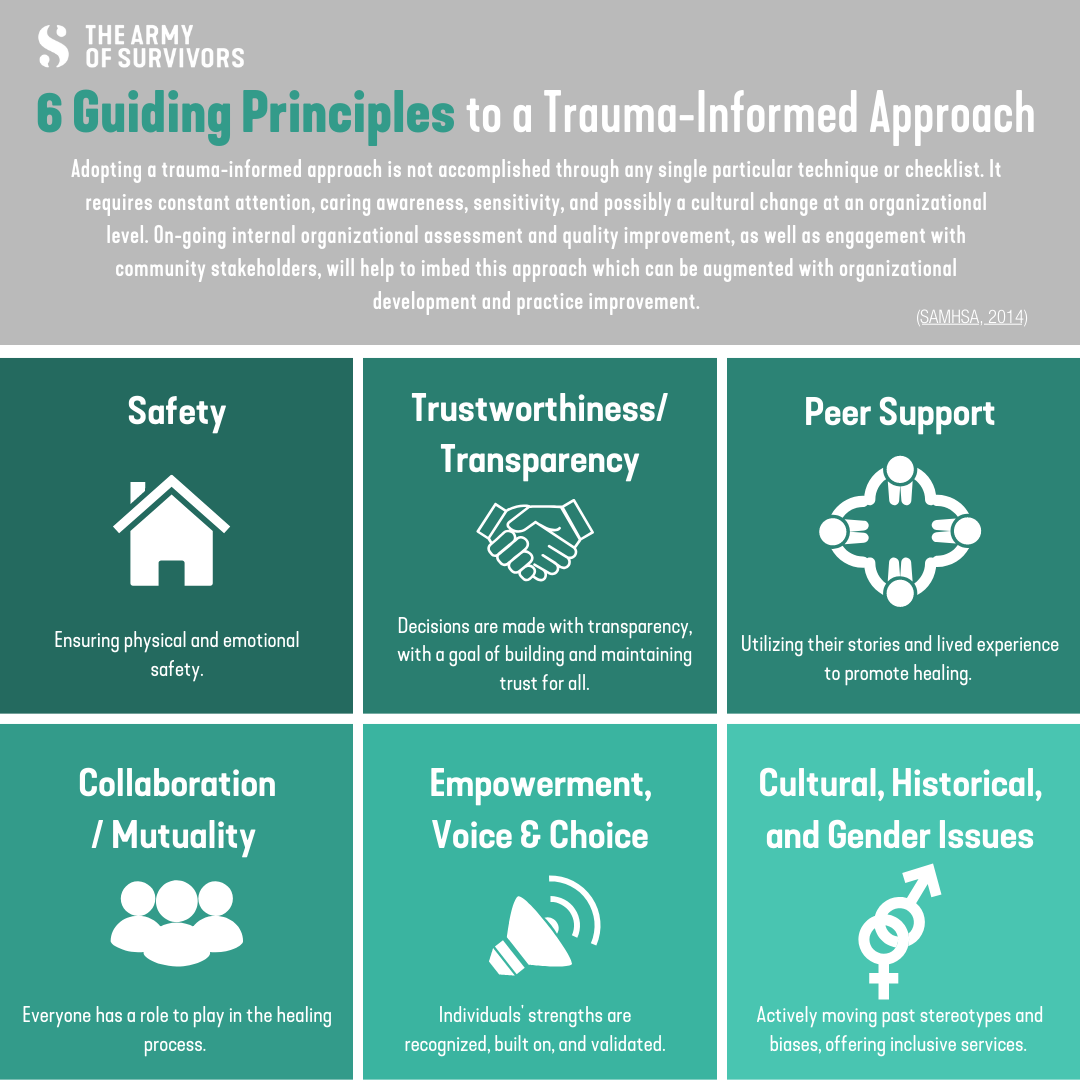 Trauma-Informed Approach | The Army of Survivors Trauma-Informed Approach | The Army of Survivors